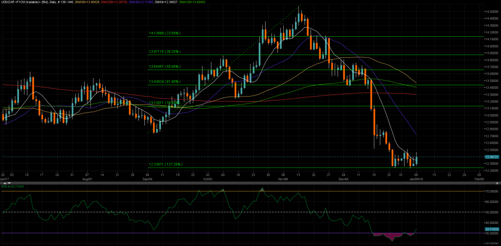 USD ZAR FXstreet cz USD ZAR FXstreet cz