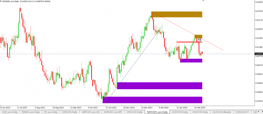 Analýza S&P 500, NZD/USD, GBP/USD - Kdy se růst indexů zastaví ...