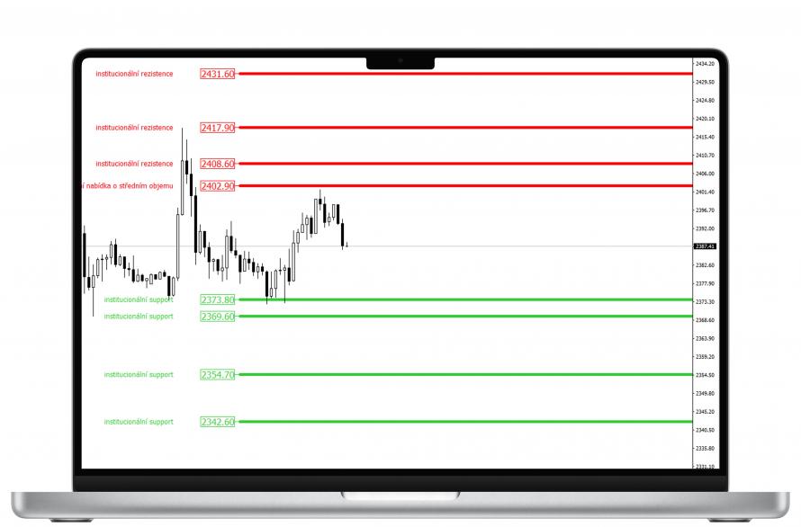 Populární VIP Interbank indikátor nově i na zlatě! | FXstreet.cz
