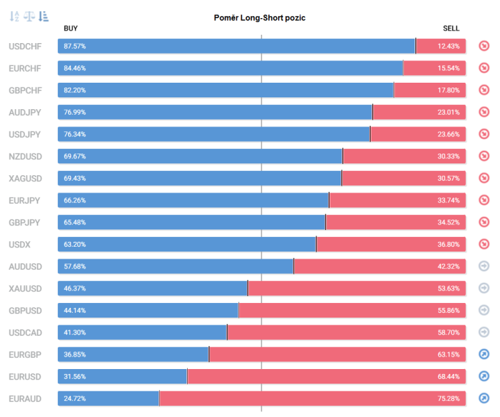 Aktuálně otevřené forex pozice 18.4.2025 | FXstreet.cz