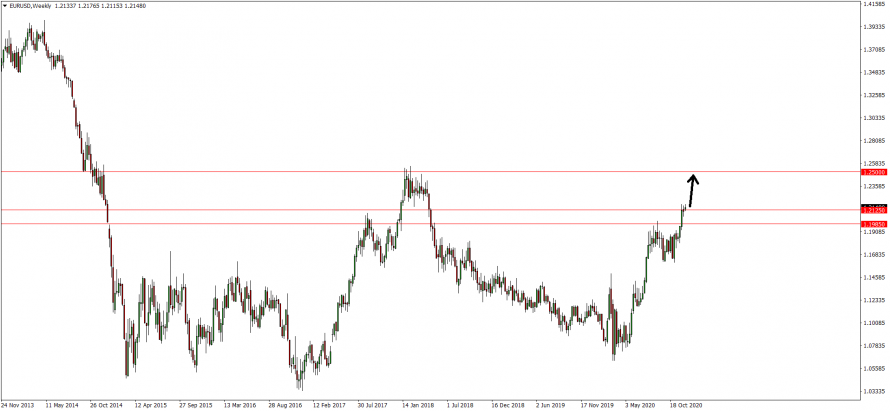 Forex: CitiFX Technicals otevřela long na EUR/USD | FXstreet.cz
