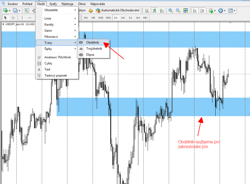 Zakreslování do grafu v platformě MetaTrader (kapitola 6.) | FXstreet.cz