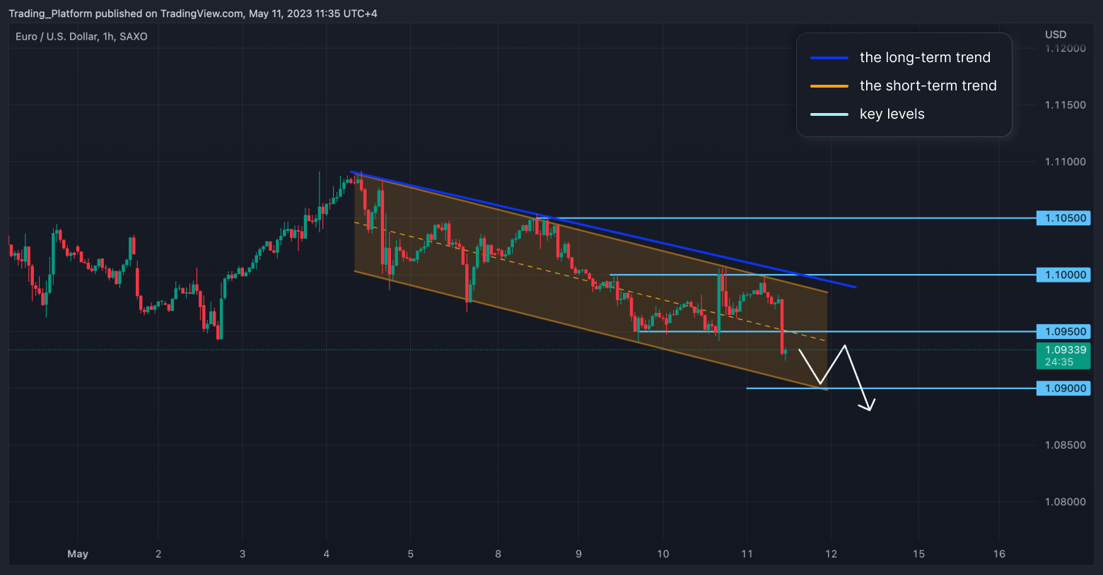 Denn Tradingov Anal za USD CAD AUD USD EUR USD A GBP JPY FXstreet cz Denn Tradingov Anal za USD CAD AUD USD EUR USD A GBP JPY FXstreet cz